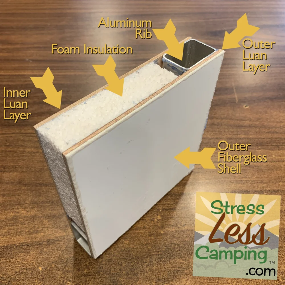 How are RVs built? What's the best kind of RV construction for ...