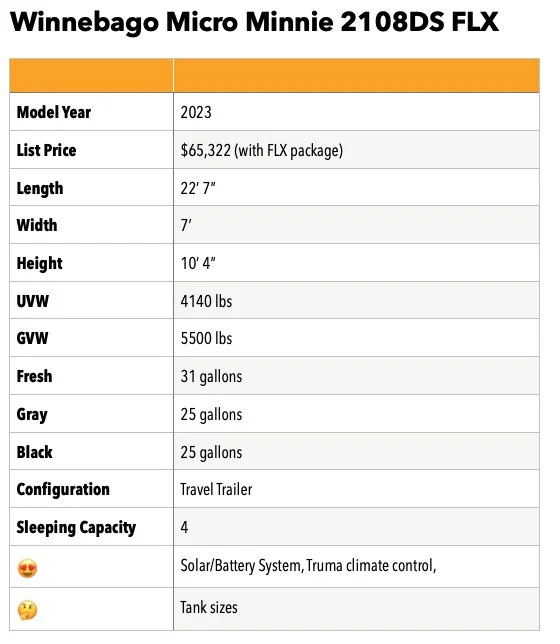Winnebago Micro Minnie 2108DS FLX RV review