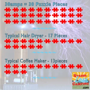 Understanding the basics of RV electricity