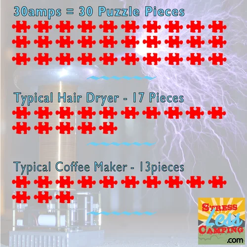 Understanding the basics of RV electricity