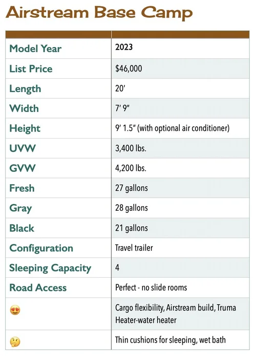 Airstream Base Camp 20 review