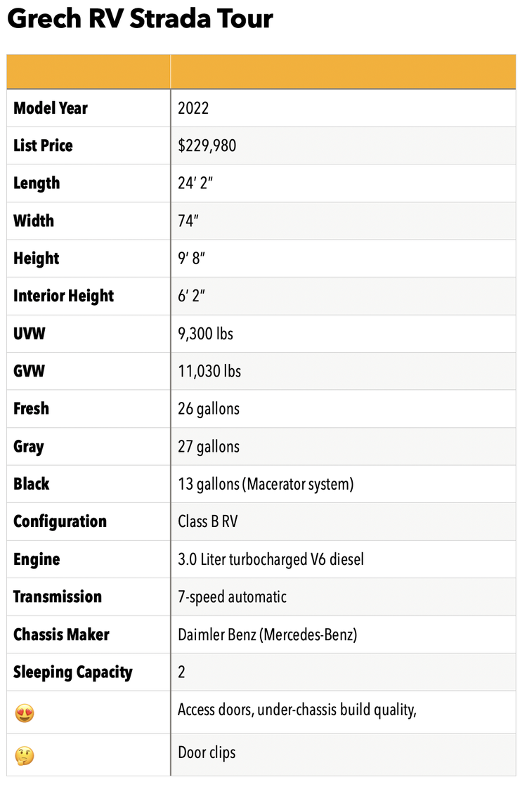 RV review: Grech RV Strada - StressLess Camping | RV Camping community ...