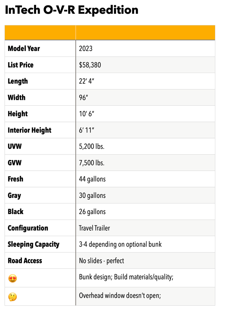 RV review: InTech O-V-R Expedition overlanding trailer