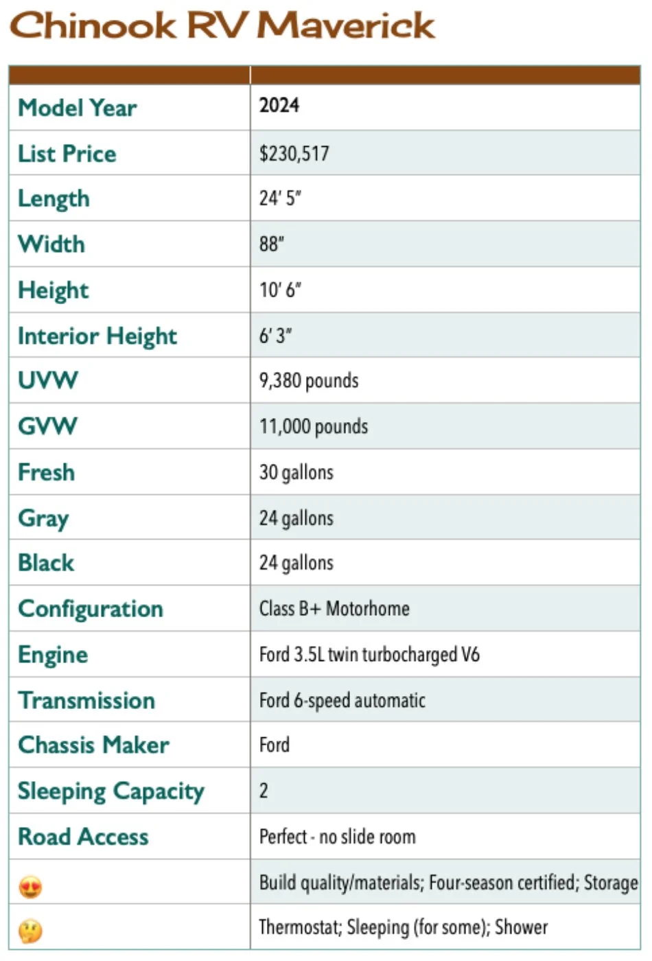 A really different Class B+ RV