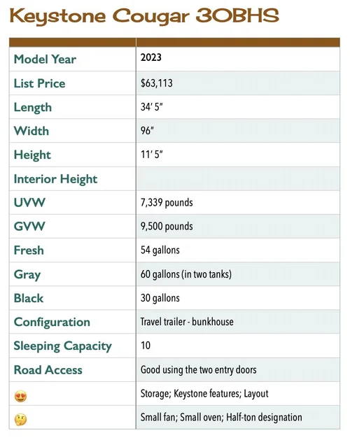 Honest review of the 2023 Keystone Cougar 30BHS - a unique bunk model