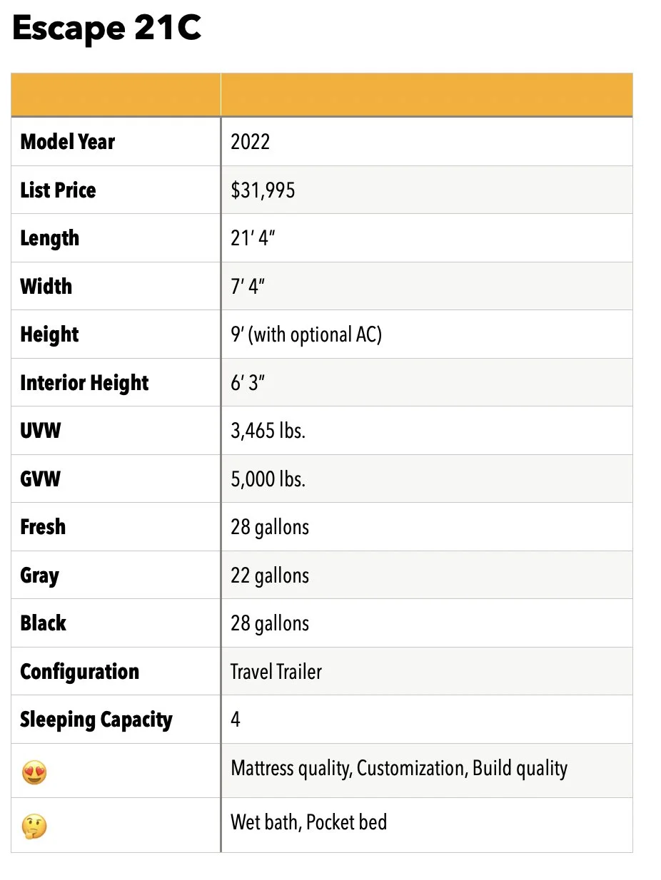 RV review: Escape 21C fiberglass trailer