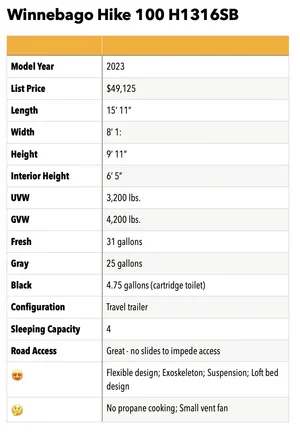 Winnebago Hike 100 1316SB review