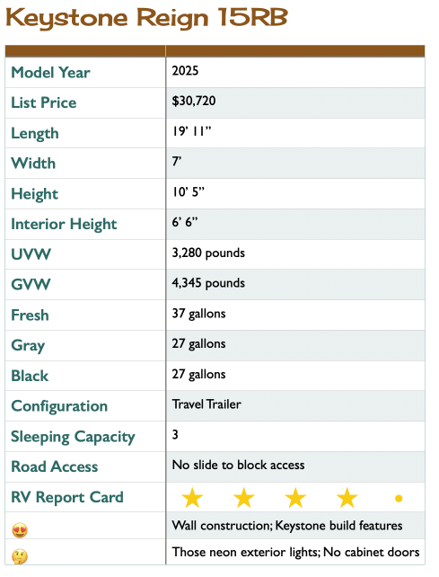 Honest review of the 2025 Keystone Reign 15RBS travel trailer