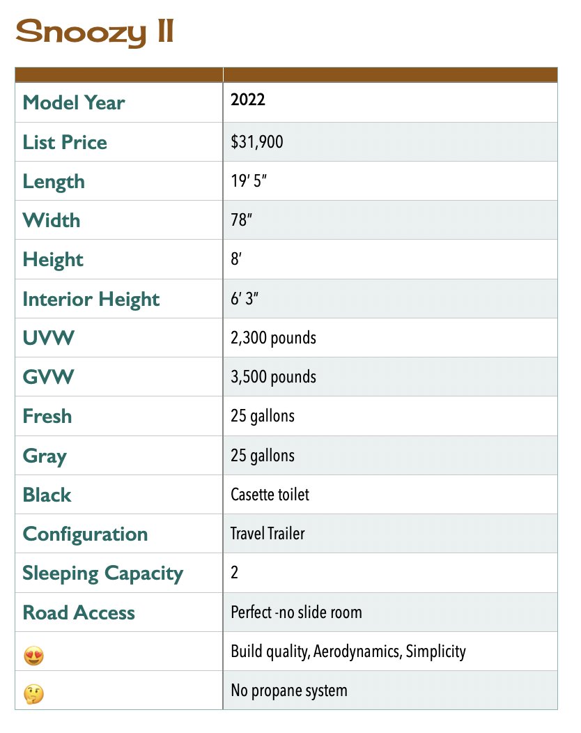 Snoozy II light weight camper - StressLess Camping | RV Camping ...