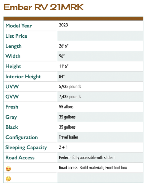 RV review: Ember RV 21MRK world debut