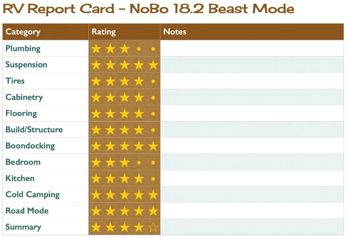 2026 Forest River No Boundaries NoBo 18.2 review
