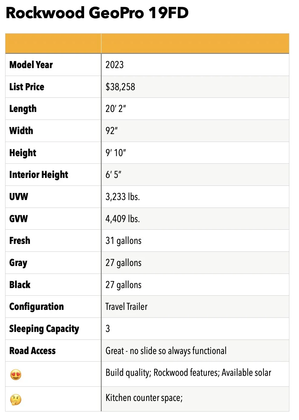RV review: 2023 Rockwood GeoPro 19FD