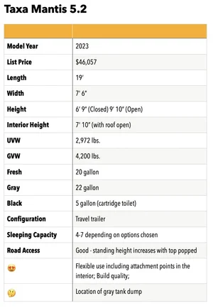 Taxa Mantis 5.2 review