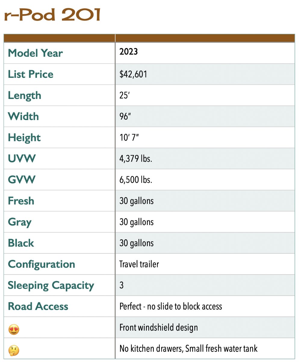 RV review: 2023 r-Pod 201 travel trailer