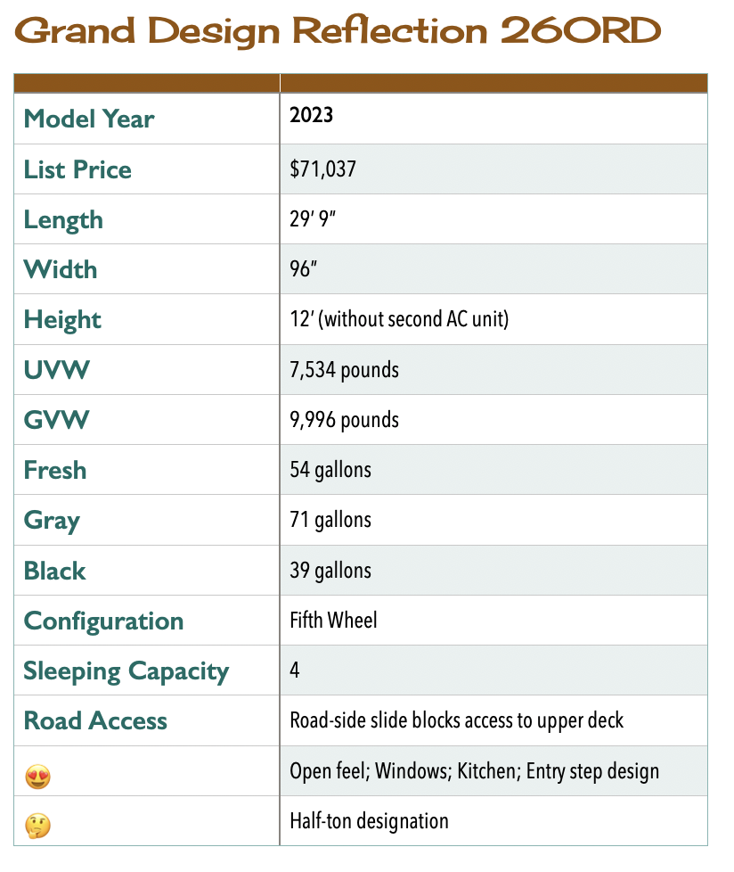 Grand Design Reflection 150 Series 260RD fifth wheel review