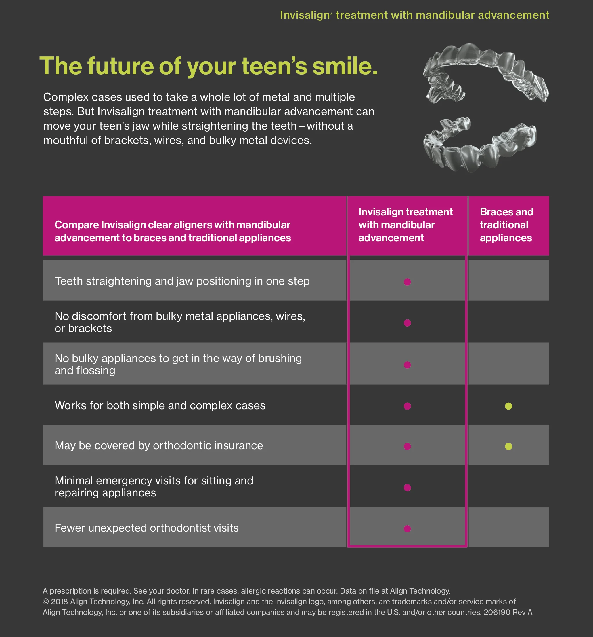 Invisalign Tri Cities — Angus Square Dental