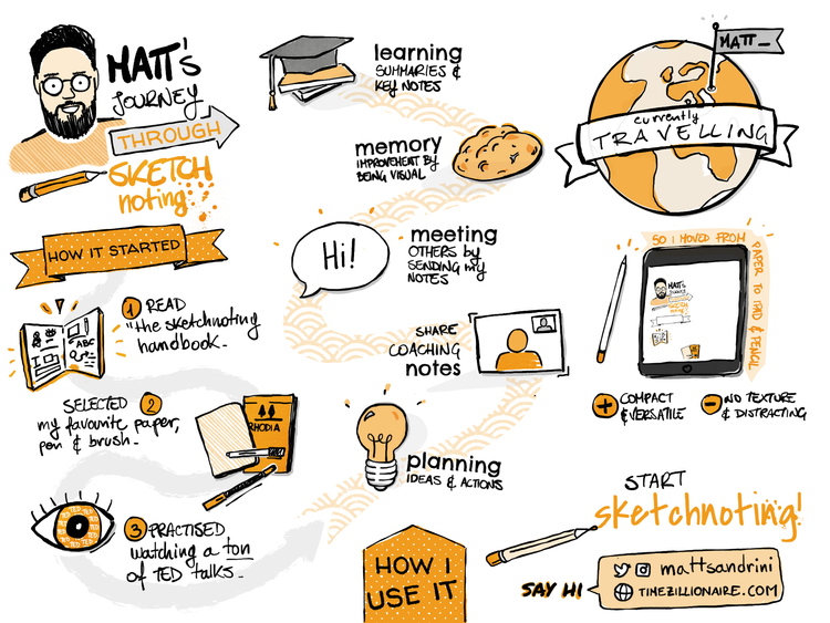 Matt Sandrini's Sketchnote Journey — Sketchnote Army