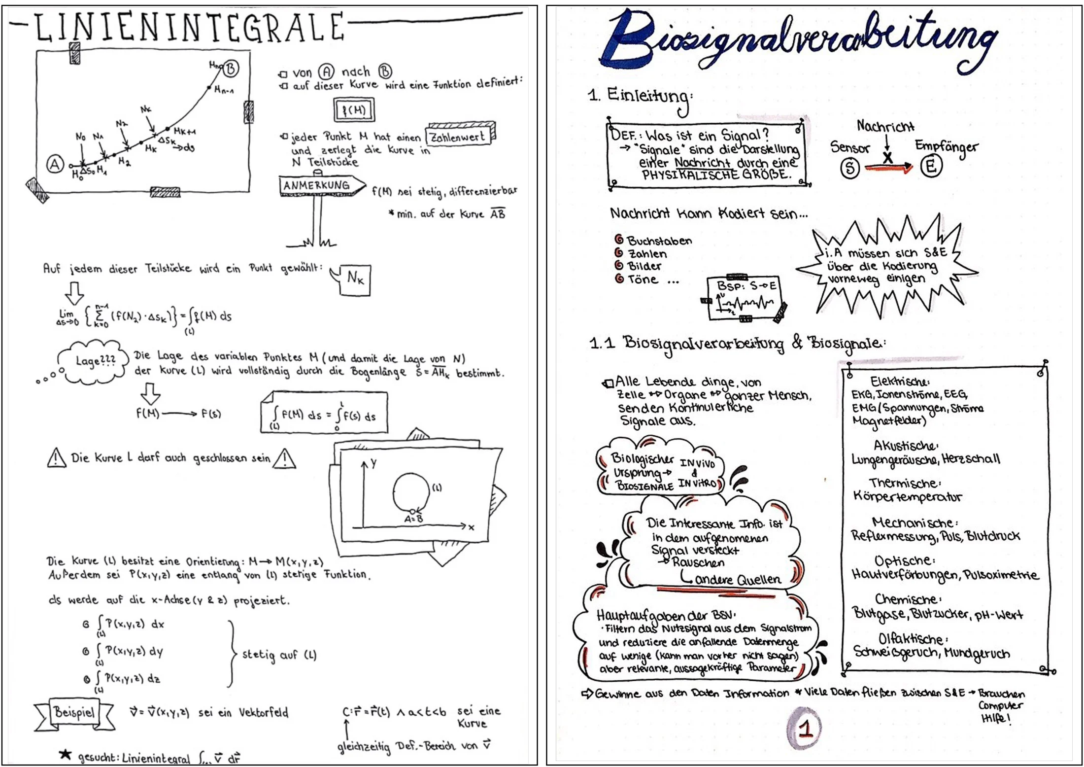 Ideas, not Art - Students learn how to use sketchnotes to improve their ...