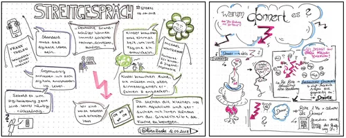 Ideas, not Art - Students learn how to use sketchnotes to improve their ...