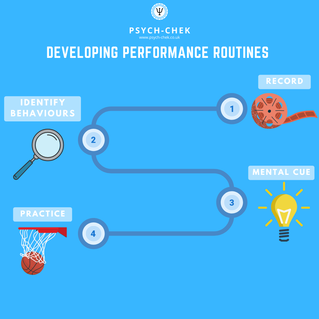 Sport Psychology Articles, Blogs, Reading-Psych-Chek