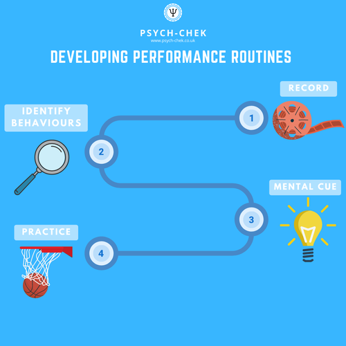 Sport Psychology Articles, Blogs, Reading-Psych-Chek