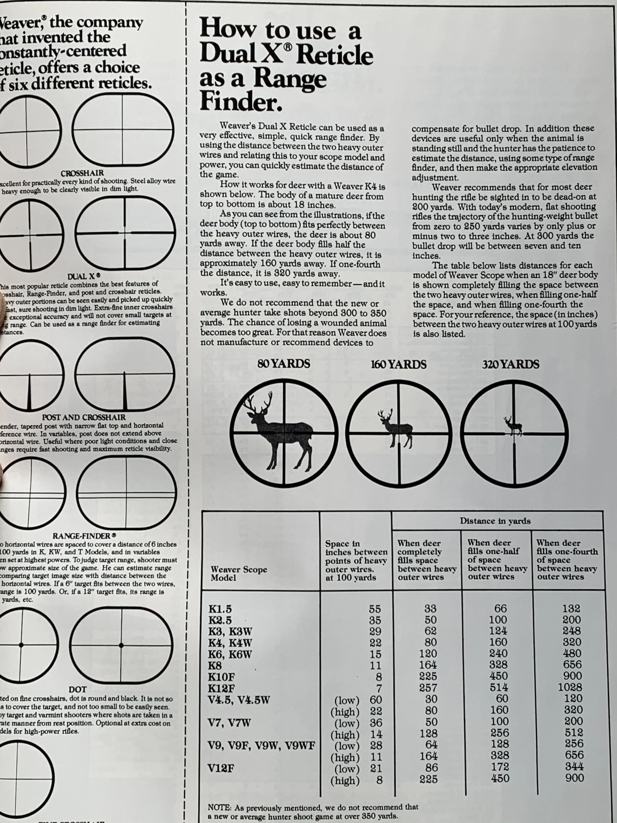 Vintage Gun Scopes — From the Horse’s Mouth-Using Your Dual X Reticule ...