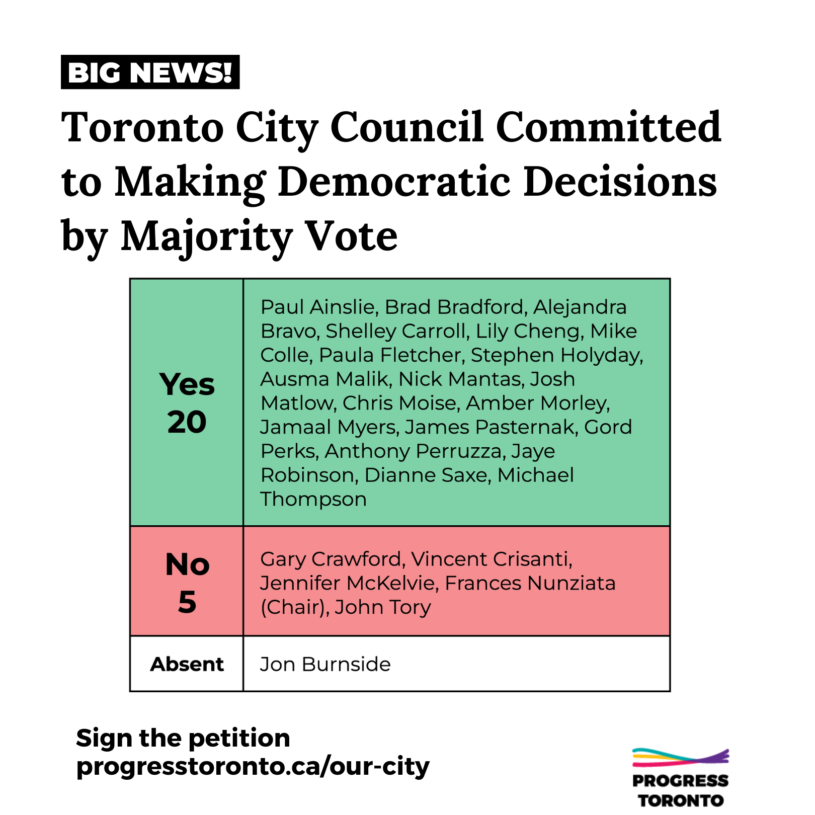 Big news! Majority of City Council Votes to Oppose Bill 39 — Progress ...