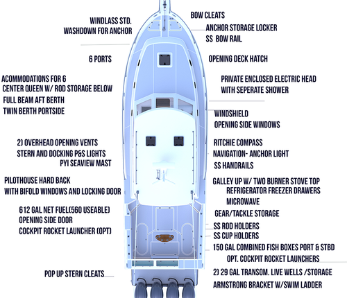 NorthCoast 415HT Specifications — NorthCoast Boats