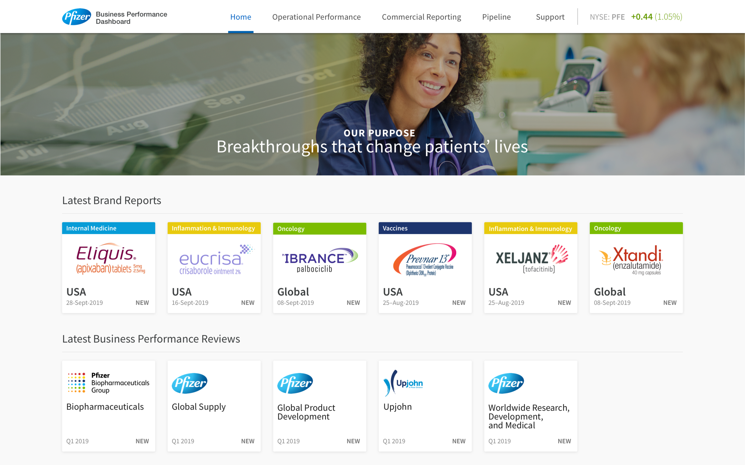 Business Performance Dashboard — Michael Bruce