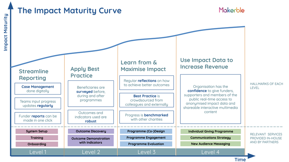 Resources — Makerble