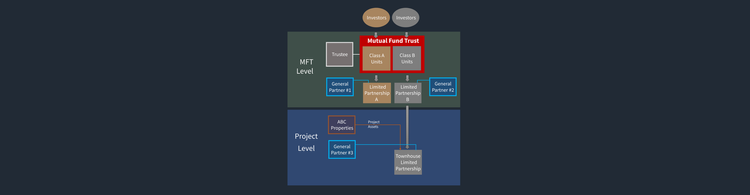 ABOUT MFT — FROST FINANCIAL