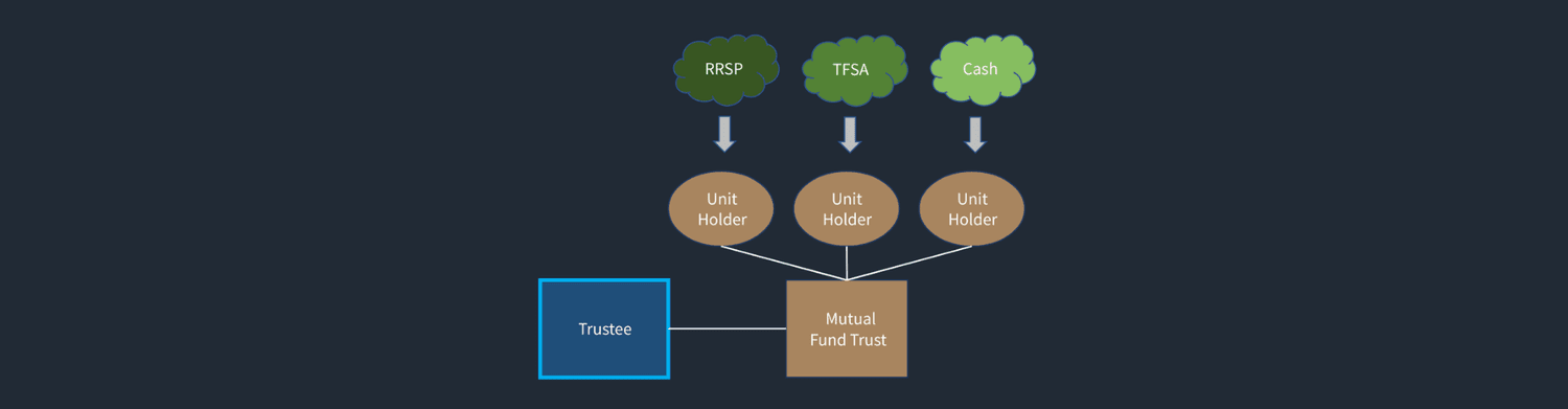 ABOUT MFT — FROST FINANCIAL