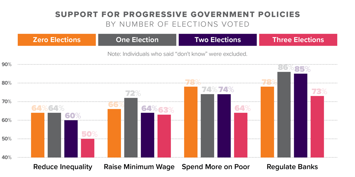 The Future of The Party