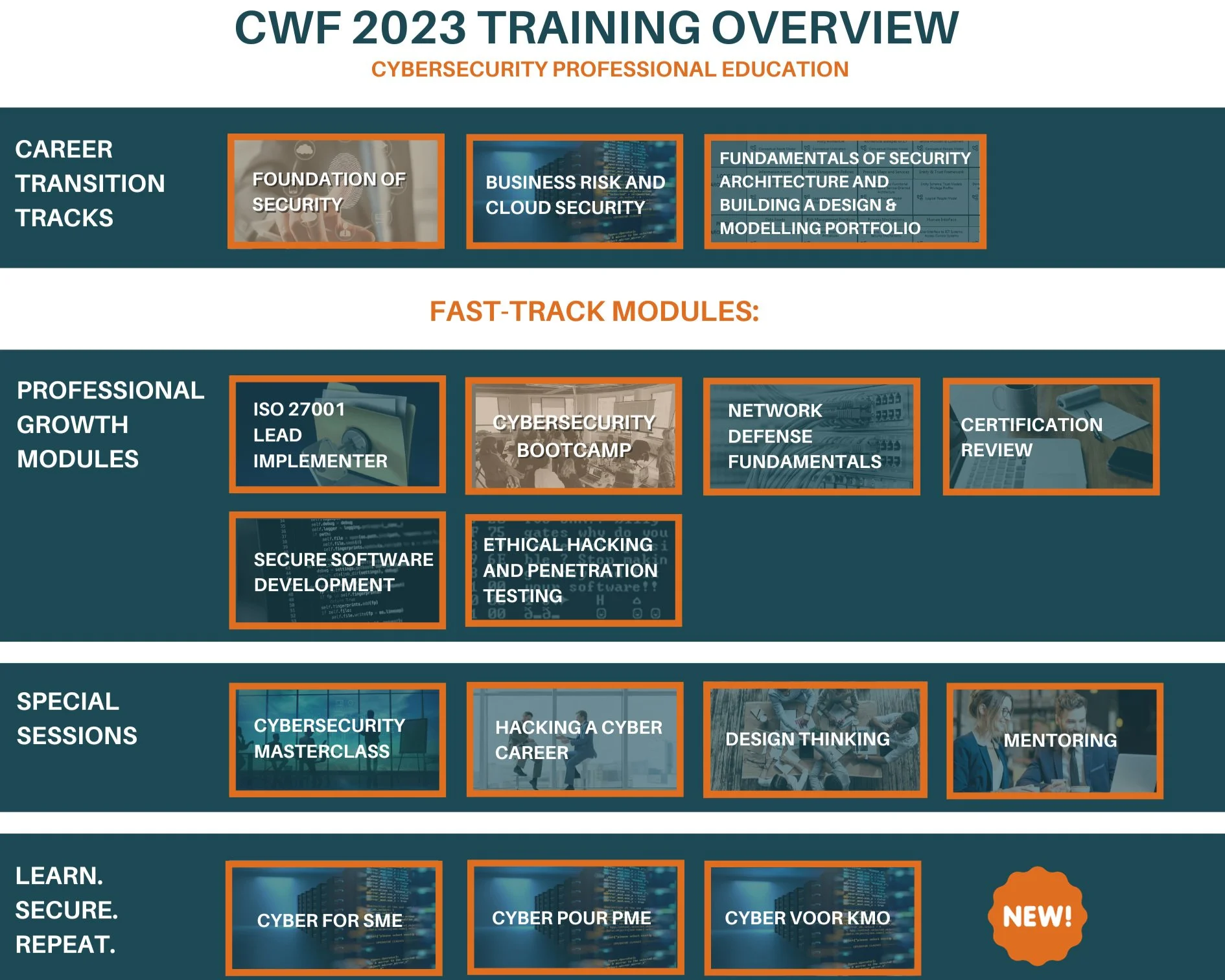 CWF programs — CWF