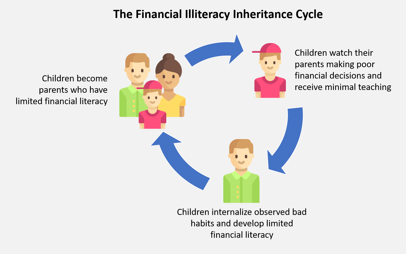 What You Never Want Your Children to Inherit: Financial Illiteracy ...