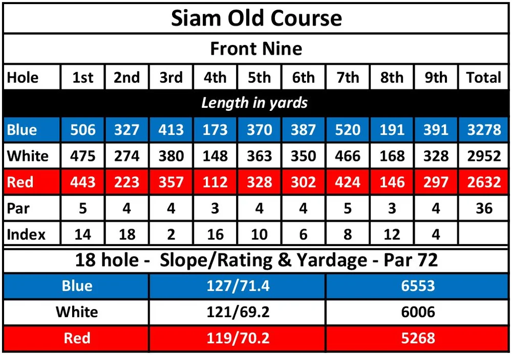 Siam Old Course | Experience Epic Golf Now — The Classroom Pattaya
