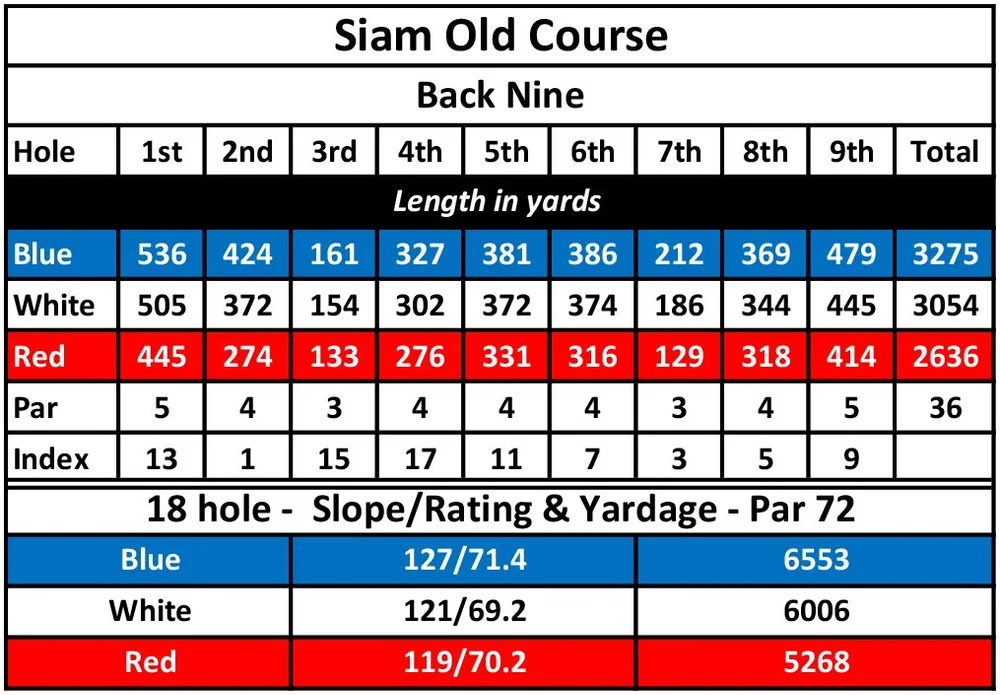 Siam Old Course | Experience Epic Golf Now — The Classroom Pattaya