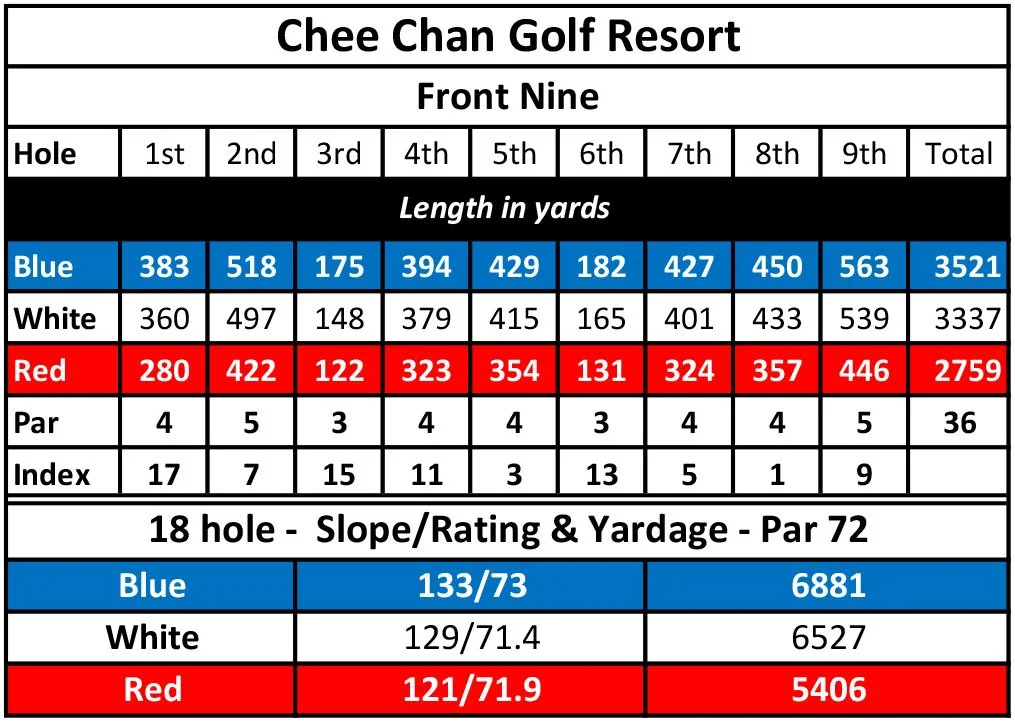Chee Chan | Discover, Play, Enjoy — Book Your Tee Time — The Classroom ...