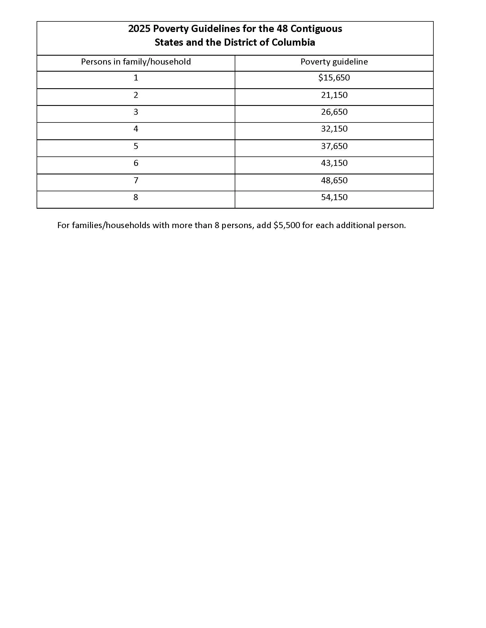 Poverty Guidelines — DAEOC