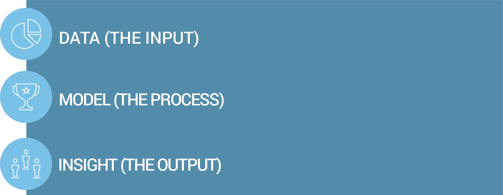 Developing a Data-Driven Talent System — PeopleBest