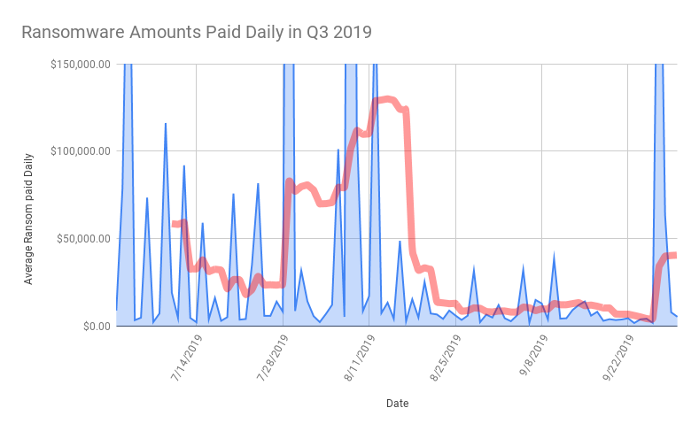 Ransomware Payments Rise as Public Sector is Targeted, New Variants ... Ransomware Payments Rise as Public Sector is Targeted, New Variants ...