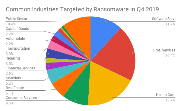 Ransomware Costs Double in Q4 as Ryuk, Sodinokibi Proliferate ...