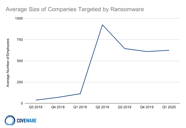 Ransomware Payments Up 33% As Maze and Sodinokibi Proliferate in Q1 ...