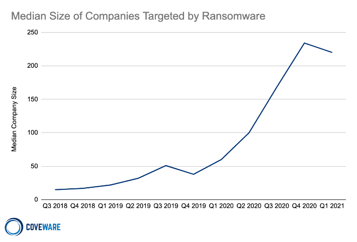 Ransomware Attack Vectors Shift as New Software Vulnerability Exploits Abound - Security Boulevard