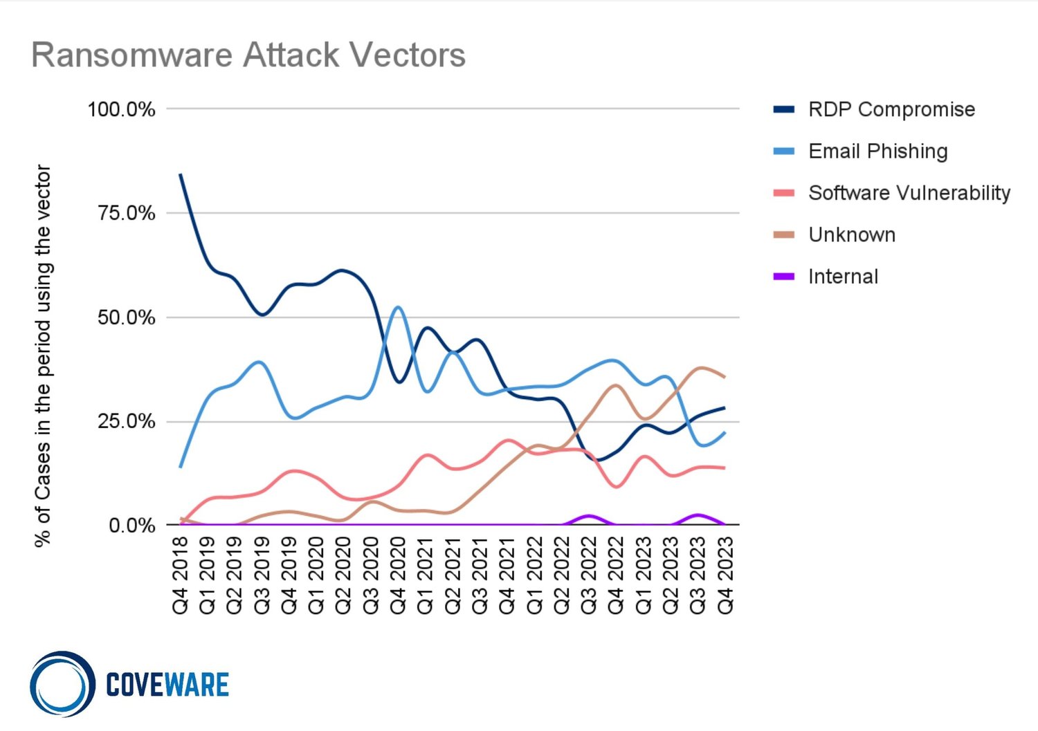 New Ransomware Reporting Requirements Kick in as Victims Increasingly ...