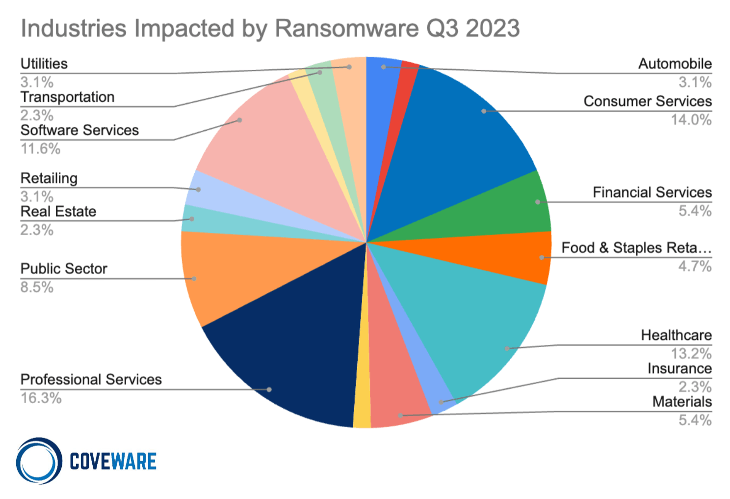 Scattered Ransomware Attribution Blurs Focus on IR Fundamentals