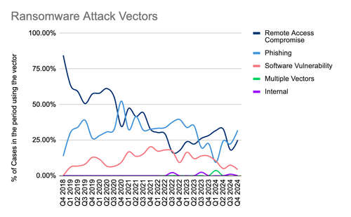 Will Law Enforcement success against ransomware continue in 2025?