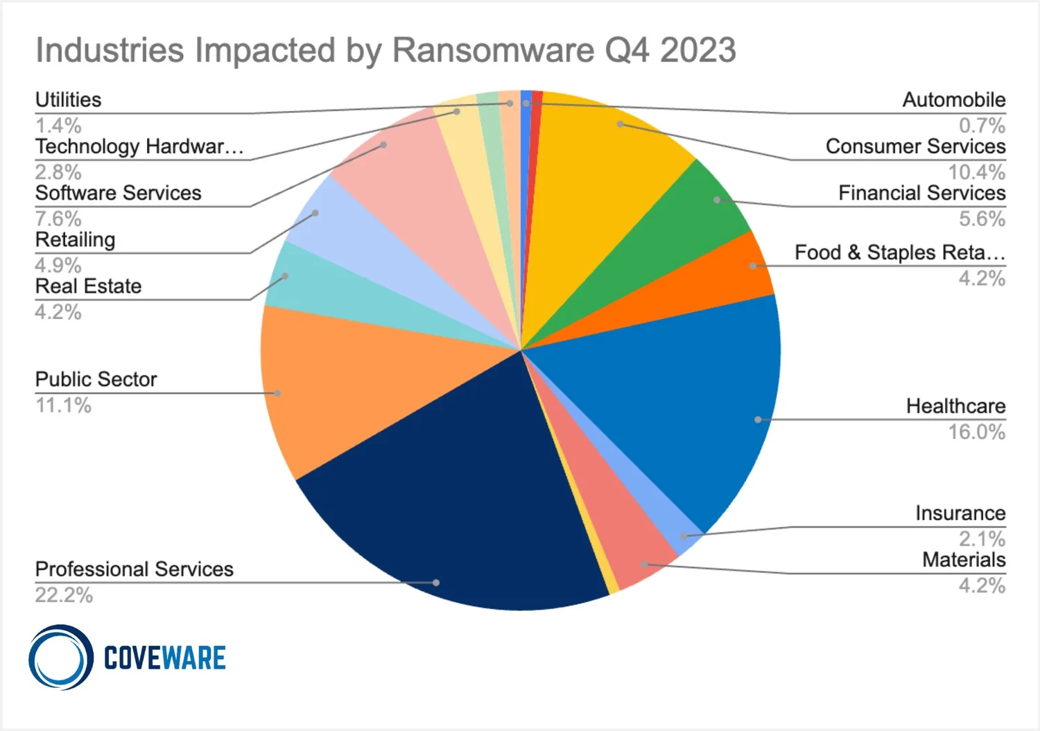 New Ransomware Reporting Requirements Kick in as Victims Increasingly ...