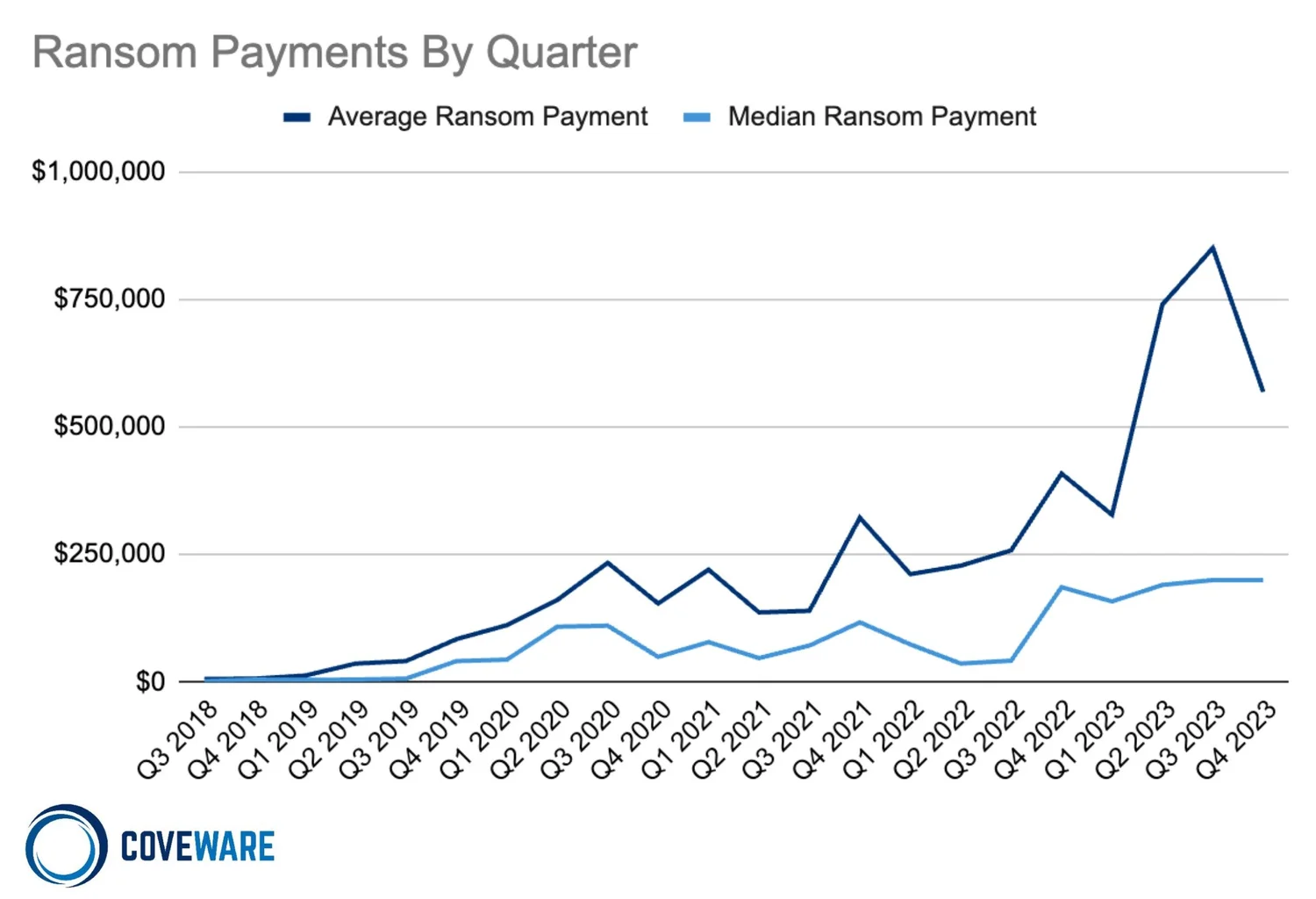New Ransomware Reporting Requirements Kick in as Victims Increasingly ...