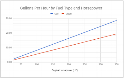 Captain and Crew Rates & Boat Delivery Costs — Capable Captain